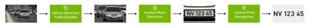 Creating a Real-Time License Plate Detection and Recognition App ...