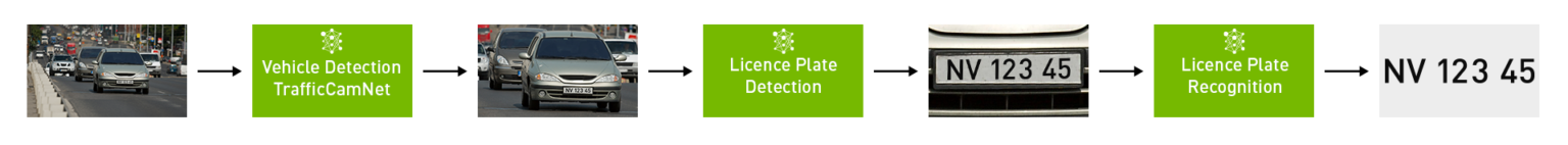 Creating a Real-Time License Plate Detection and Recognition App ...