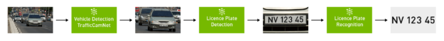 Creating a Real-Time License Plate Detection and Recognition App ...