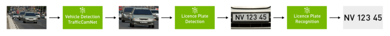 Creating a Real-Time License Plate Detection and Recognition App ...