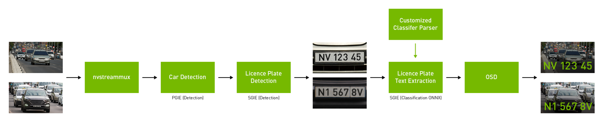 Creating a Real-Time License Plate Detection and Recognition App ...