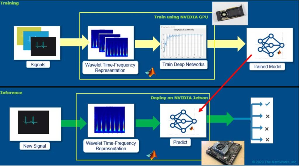 Developing AI-Powered Digital Health Applications Using NVIDIA Jetson ...