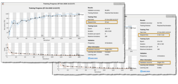 Developing AI-Powered Digital Health Applications Using NVIDIA Jetson ...