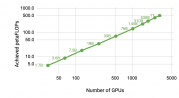 OpenAI Presents GPT-3, a 175 Billion Parameters Language Model | NVIDIA ...