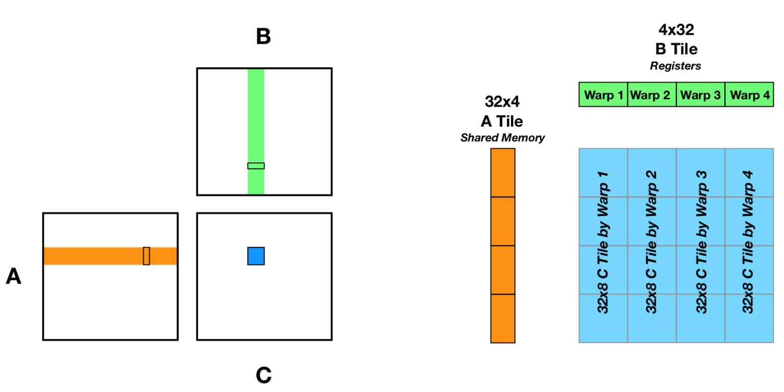 Using Tensor Cores in CUDA Fortran | NVIDIA Technical Blog Using Tensor Cores in CUDA Fortran | NVIDIA Technical Blog