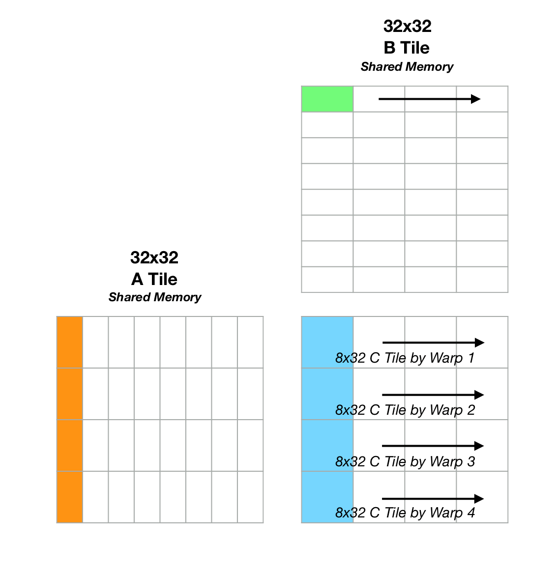 Using Tensor Cores in CUDA Fortran | NVIDIA Technical Blog Using Tensor Cores in CUDA Fortran | NVIDIA Technical Blog