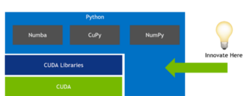Accelerated Signal Processing with cuSignal | NVIDIA Technical Blog