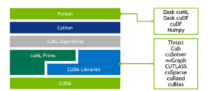 Accelerated Signal Processing with cuSignal | NVIDIA Technical Blog