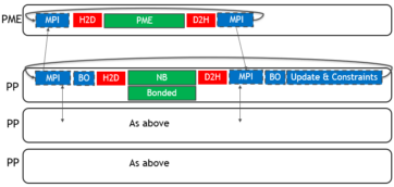 Creating Faster Molecular Dynamics Simulations with GROMACS 2020 | NVIDIA Technical Blog