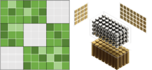 Accelerating Matrix Multiplication with Block Sparse Format and NVIDIA ...