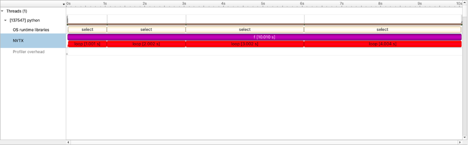 Nvidia Tools Extension Api An Annotation Tool For Profiling Code In Python And Cc Nvidia