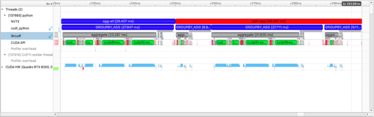 Nvidia Tools Extension Api An Annotation Tool For Profiling Code In Python And Cc Nvidia