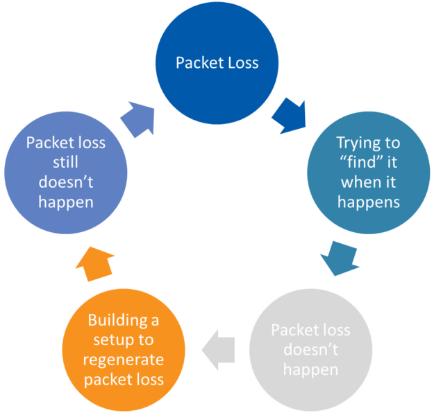 Identifying Network and Storage Issues with NVIDIA Advanced Streaming ...