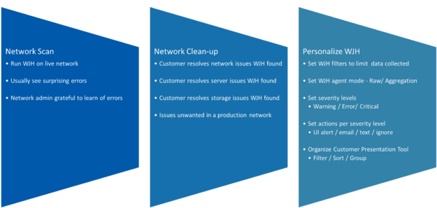 Identifying Network and Storage Issues with NVIDIA Advanced Streaming ...