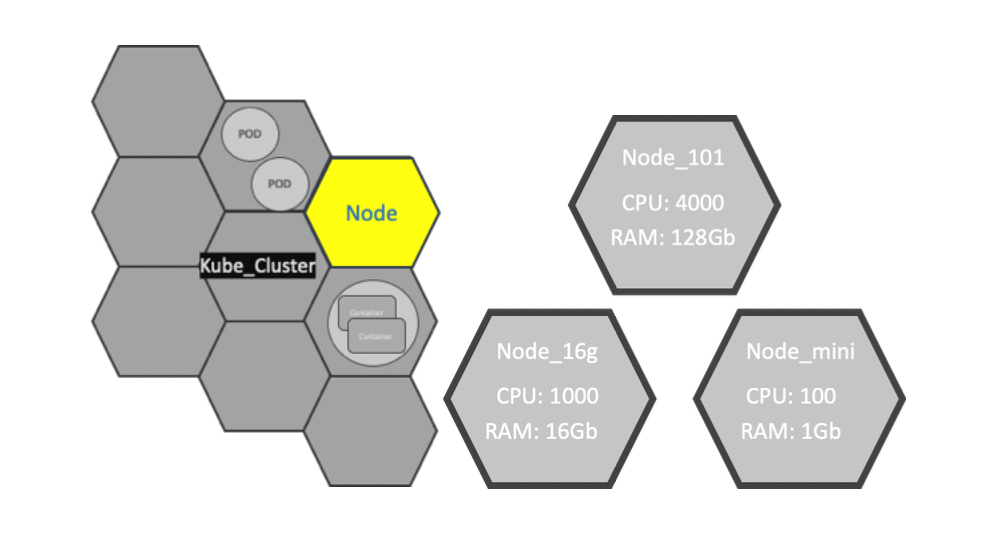 Kubernetes for Network Engineers | NVIDIA Technical Blog