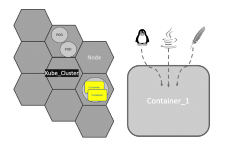Kubernetes for Network Engineers | NVIDIA Technical Blog