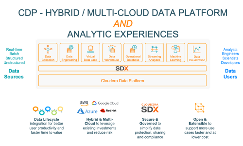 Saving Apache Spark Big Data Processing Costs on Google Cloud Dataproc | NVIDIA Technical Blog