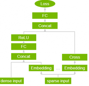 How to Build a Deep Learning Powered Recommender System, Part 2 ...
