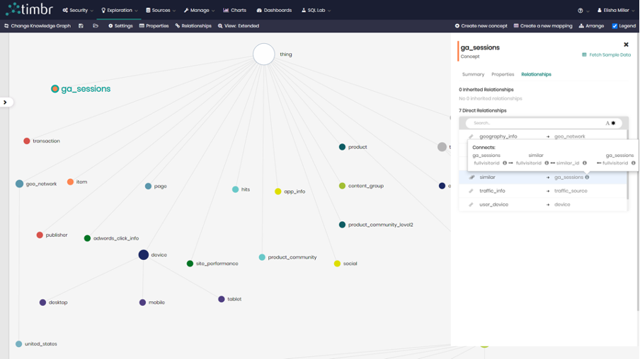 Delivering Fast Fecommendations from Google Analytics 360 SQL Knowledge ...