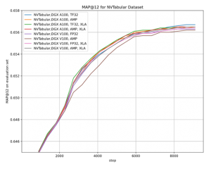 Accelerating the Wide & Deep Model Workflow from 25 Hours to 10 Minutes ...