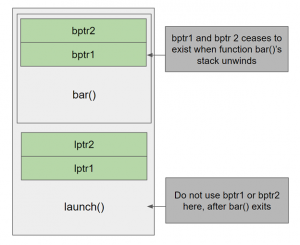 Programming Efficiently with the NVIDIA CUDA 11.3 Compiler Toolchain ...