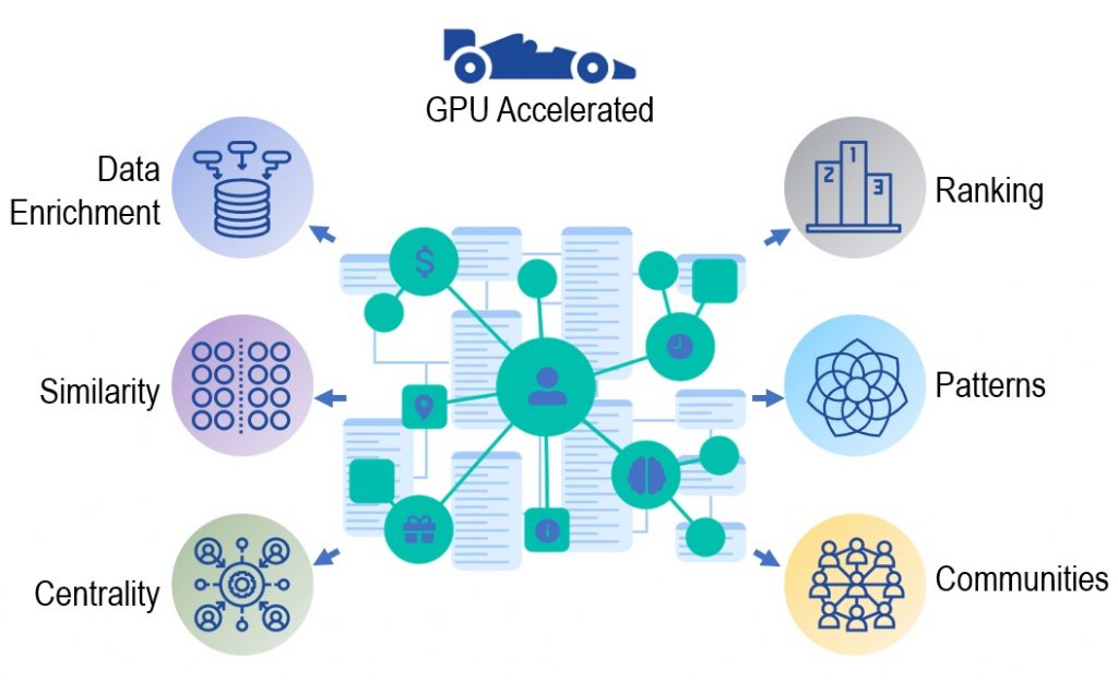 Beginners Guide To Querying Data Using Sql On Gpus In Python Nvidia Technical Blog