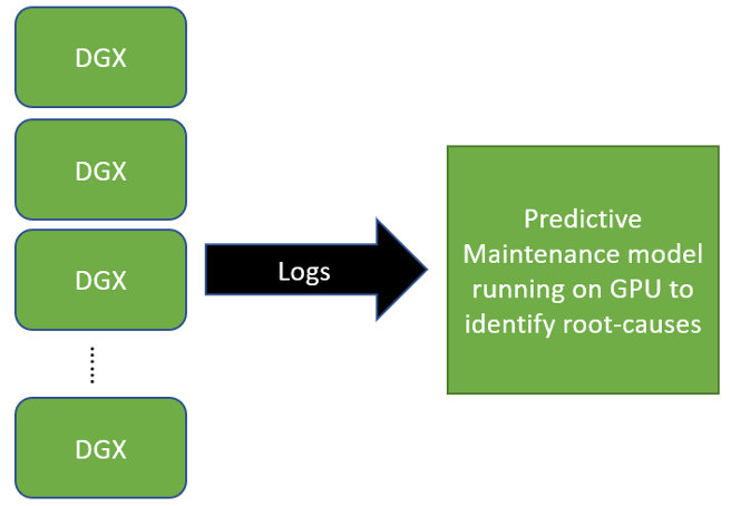 Enabling Predictive Maintenance Using Root Cause Analysis, NLP, and ... Enabling Predictive Maintenance Using Root Cause Analysis, NLP, and ...