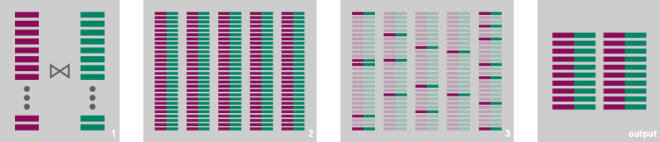 An End-to-End Blueprint for Customer Churn Modeling and Prediction-Part 3 | NVIDIA Technical Blog