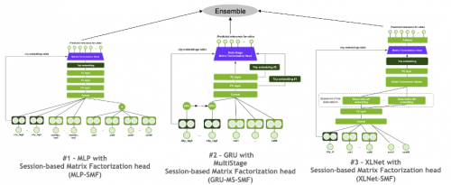 How to Build a Winning Deep Learning Powered Recommender System-Part 3 ...
