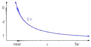 Visualizing Depth Precision | NVIDIA Technical Blog
