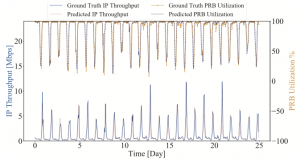 Enabling GPU Acceleration in Near-Realtime RAN Intelligent Controllers | NVIDIA Technical Blog