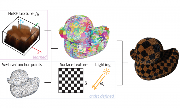 NVIDIA Research: NeRF-Tex: Neural Reflectance Field Textures | NVIDIA Technical Blog