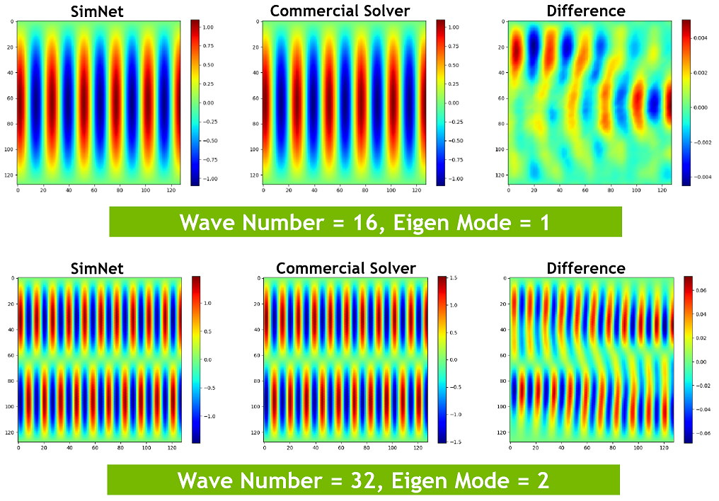 NVIDIA PhysicsNeMo v21.06 Released for General Availability | NVIDIA ...
