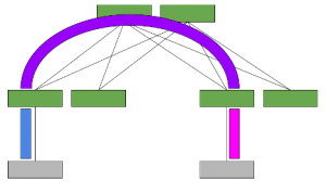 Using VXLAN Routing with EVPN Through Asymmetric or Symmetric Models ...