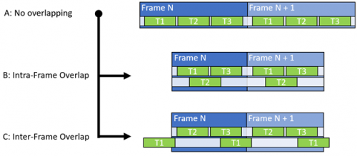 Advanced Api Performance Async Compute And Overlap Nvidia Technical Blog