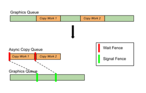 Advanced API Performance: Async Copy | NVIDIA Technical Blog