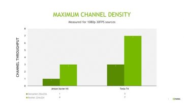 Creating a Human Pose Estimation Application with NVIDIA DeepStream | NVIDIA Technical Blog