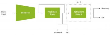 Training and Optimizing a 2D Pose Estimation Model with NVIDIA TAO Toolkit, Part 1 | NVIDIA ...