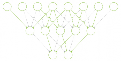 Exploiting NVIDIA Ampere Structured Sparsity with cuSPARSELt | NVIDIA Technical Blog
