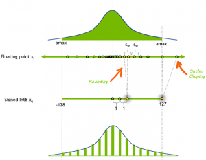 Achieving FP32 Accuracy for INT8 Inference Using Quantization Aware ...