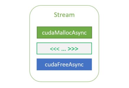 How to Overlap Data Transfers in CUDA C/C++ | NVIDIA Technical Blog