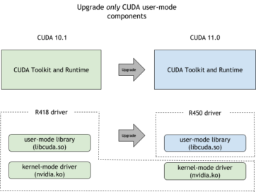 Discovering New Features in CUDA 11.4 | NVIDIA Technical Blog