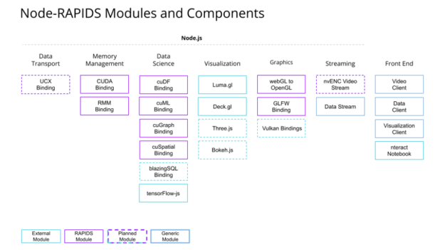 Predava Lepidlo B k Nodejs Gpu Ozdobn Fondy Krivka