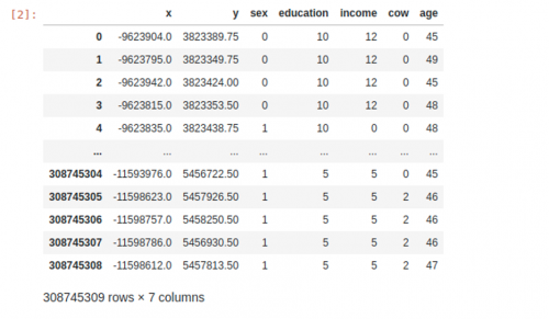 Making a Plotly Dash Census Viz Powered by RAPIDS | NVIDIA Technical Blog