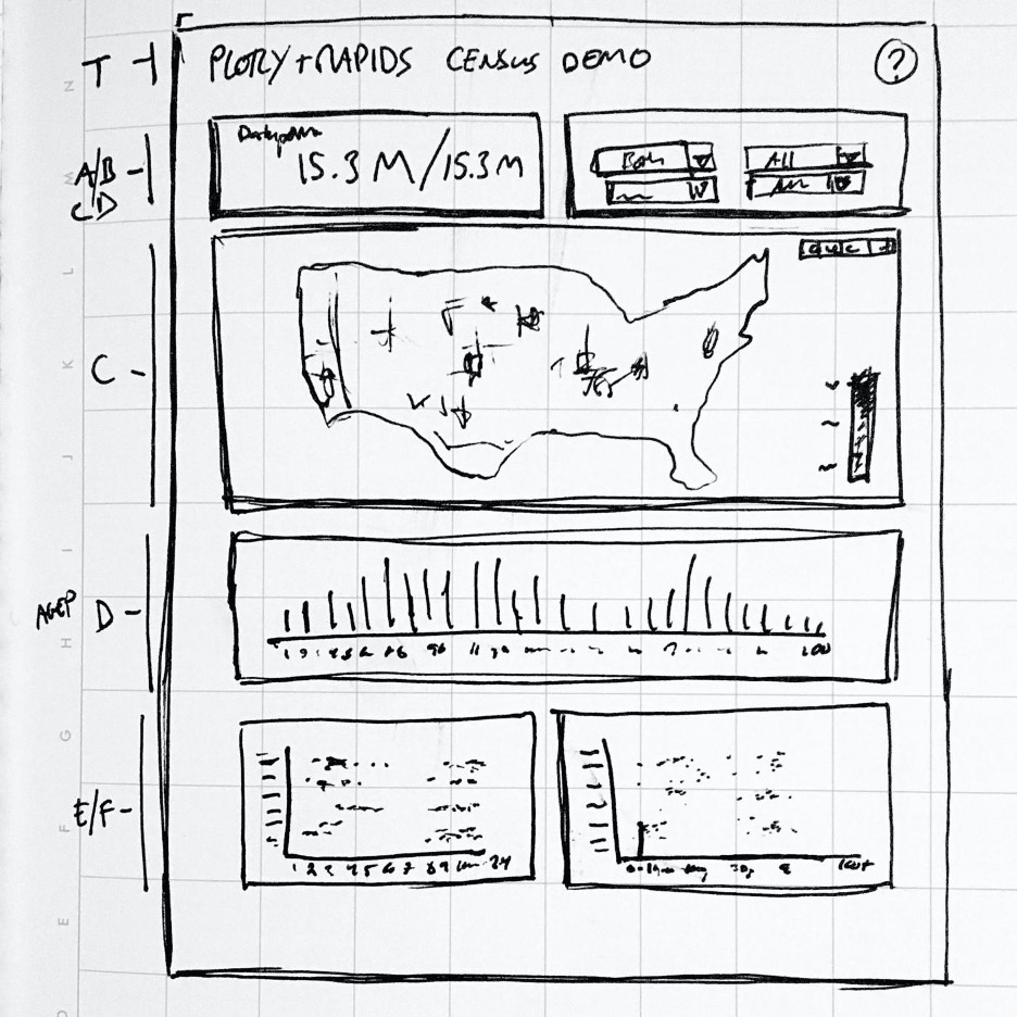 Making a Plotly Dash Census Viz Powered by RAPIDS | NVIDIA Technical Blog