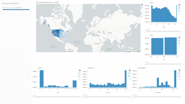 Making a Plotly Dash Census Viz Powered by RAPIDS | NVIDIA Technical Blog