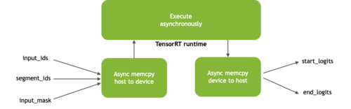 Real-Time Natural Language Processing with BERT Using NVIDIA TensorRT ...