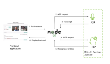 Building Transcription and Entity Recognition Apps Using NVIDIA Riva | NVIDIA Technical Blog