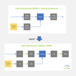 Achieving FP32 Accuracy for INT8 Inference Using Quantization Aware Training with NVIDIA ...