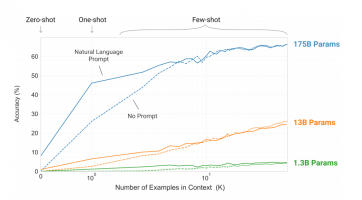 Applying Natural Language Processing Across the World’s Languages ...